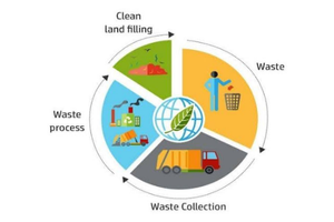 Waste Management Services | Visiontek Consultancy Services